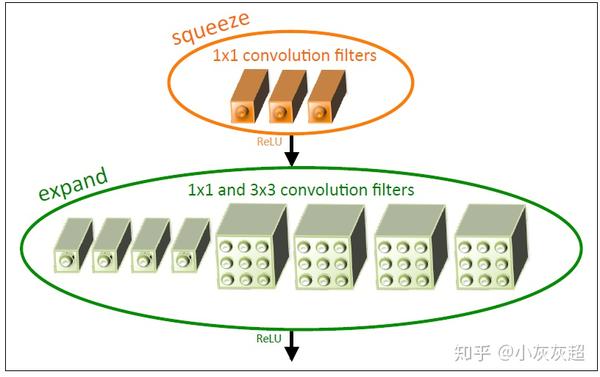简要综述经典轻量化模型 - 知乎