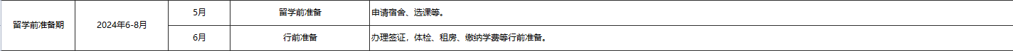 24Fall香港研究生最全申请时间线 | 香港留学 - 知乎