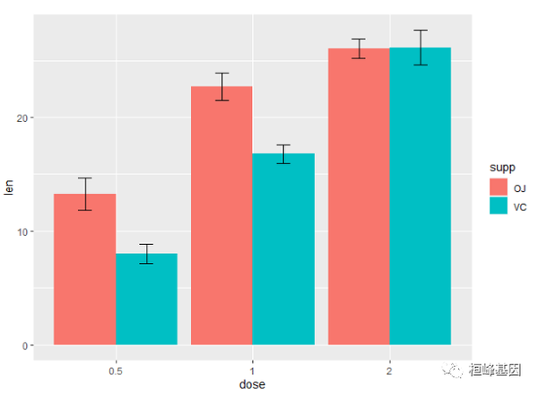 FigDraw 27. SCI文章中绘制误差线 (Errorbar) - 知乎