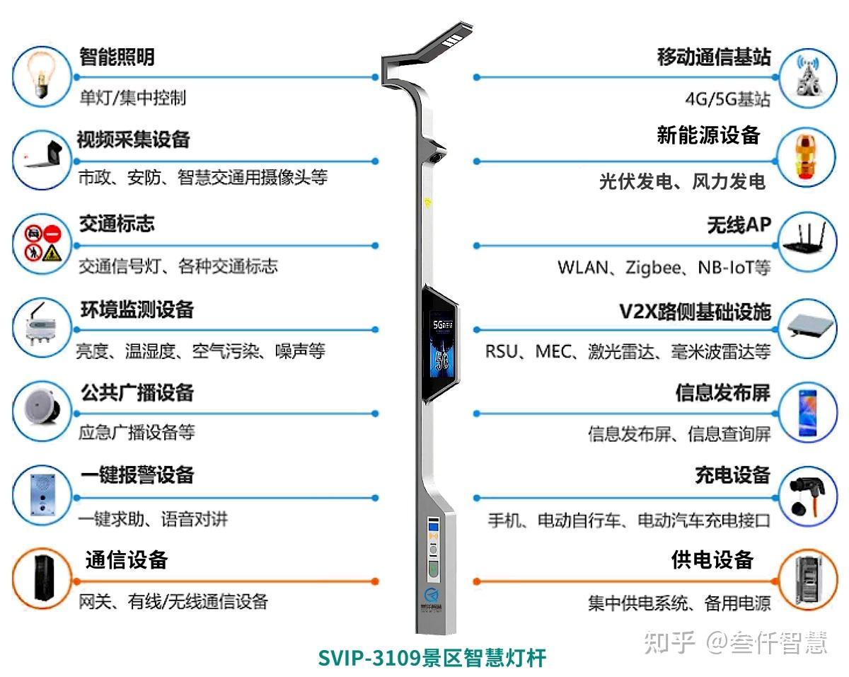 智慧灯杆在智慧城市中的功能设计研究 知乎