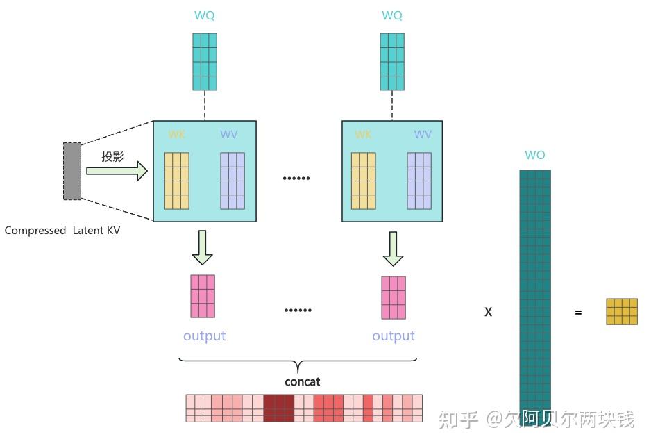 万字长文，梳理从Deepseek、LLama、Gemma、Kimi等8种LLM结构设计 - 知乎