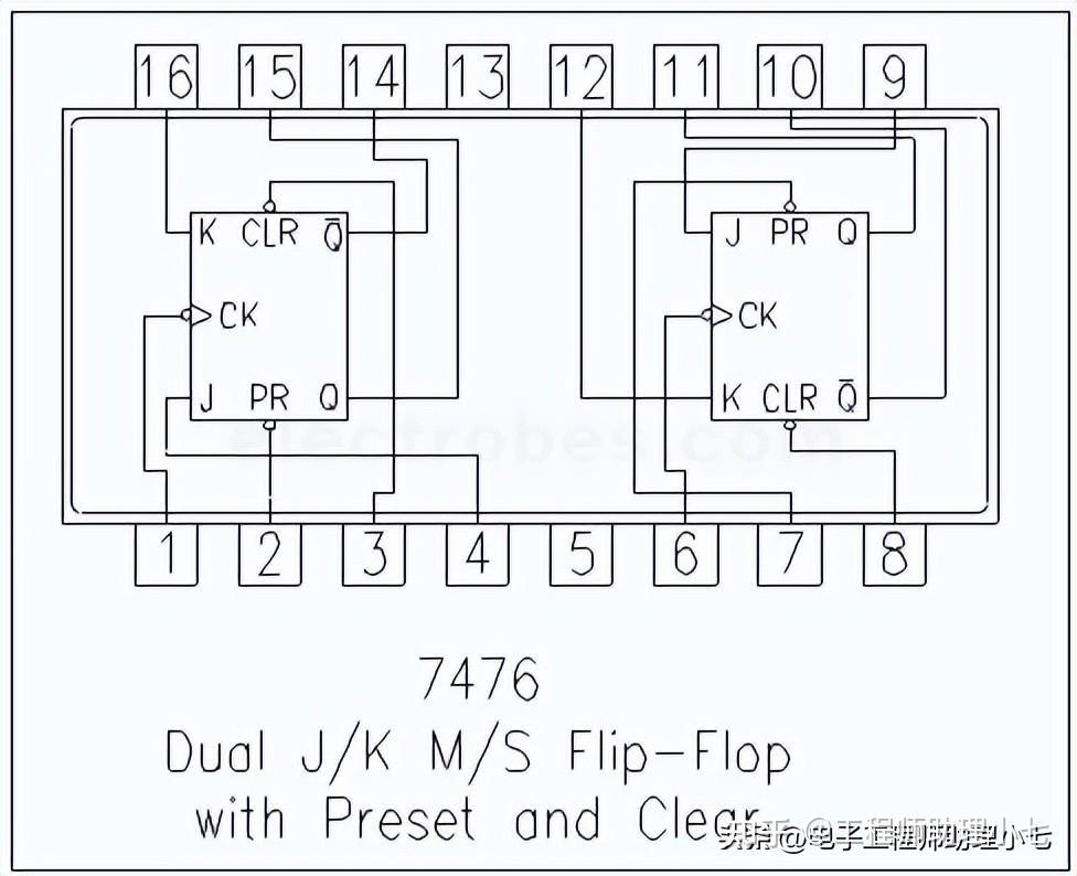 74LS76是什么芯片？工作原理+应用电路详解，几分钟带你搞定 - 知乎