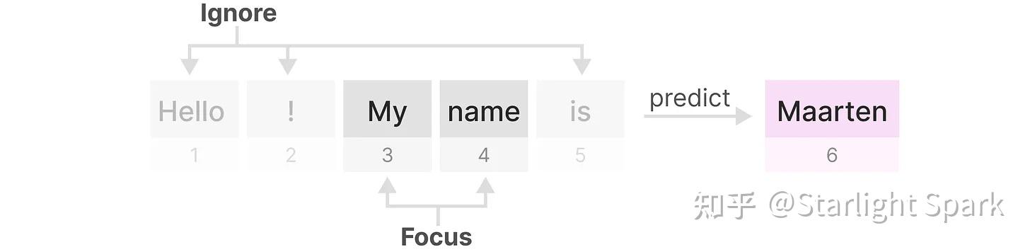 Mamba详解(三)之Mamba的快速扫描算法 - 知乎