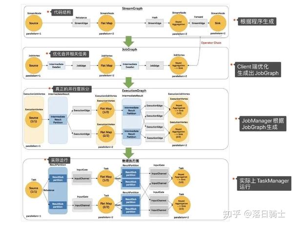 一文彻底学会flink任务调度原理(建议收藏!) 知乎