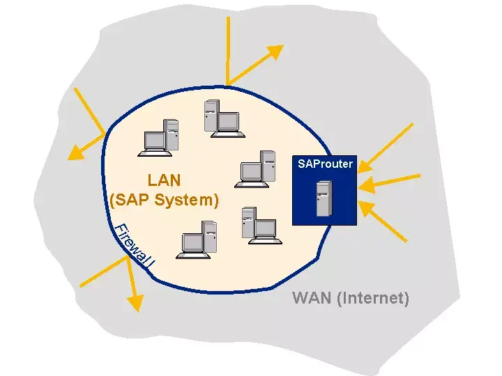 SAPGUI系统登录页面配置的SAProuter有什么用 - 知乎