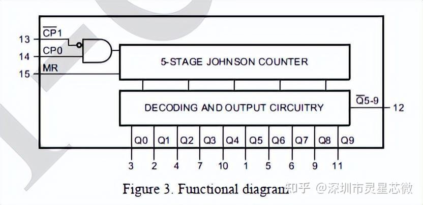 CD4017BM96/HEF4017BT/CD4017最新中文资料 - 知乎