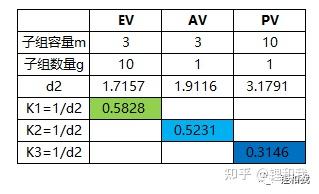 五大工具（三）：MSA - 知乎