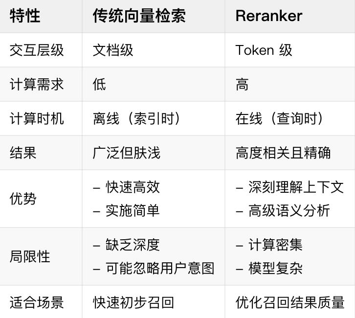 搜索准确性提升 20%，Jina Reranker 成为 RAG 优化的新标杆！ - 知乎
