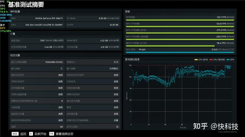 Intel酷睿i5-12600KF评测：超频5GHz 再提升10% - 知乎