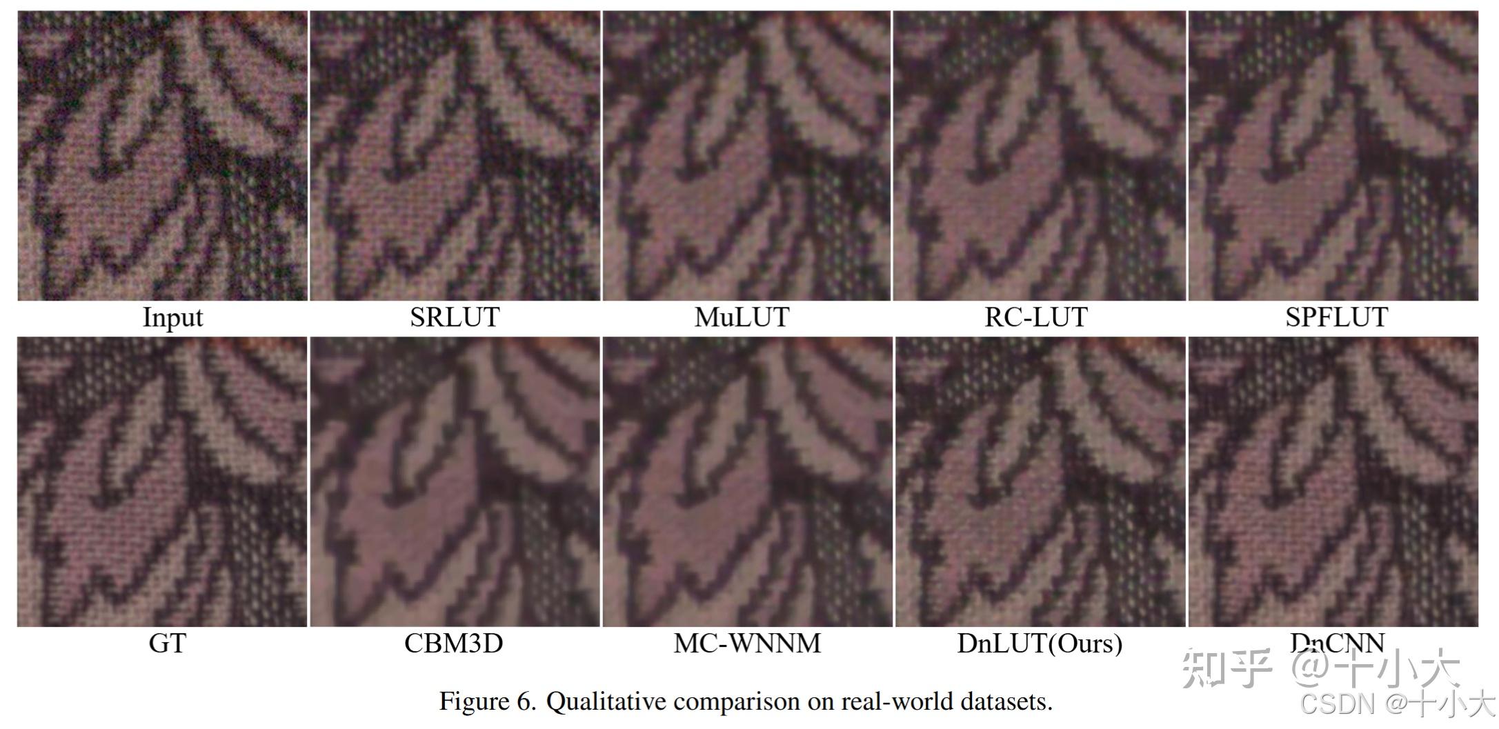 CVPR 2025 | DnLUT：小方向开创性工作！LUT助力移动端彩色图像轻量化去噪！ - 知乎