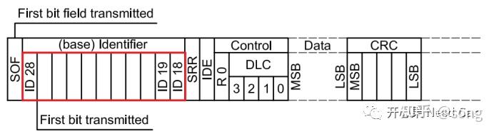 CAN总线仲裁原理 - 知乎