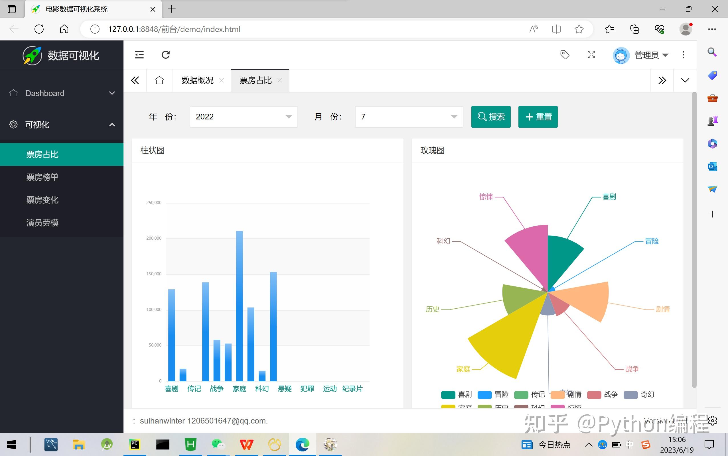 基于python Flask Mysql 猫眼电影可视化系统设计与实现 知乎
