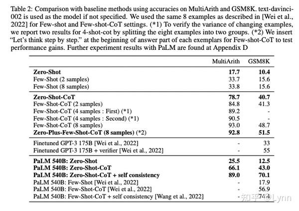 论文解读-如何利用提示词（prompt）提高LLM性能 - 知乎