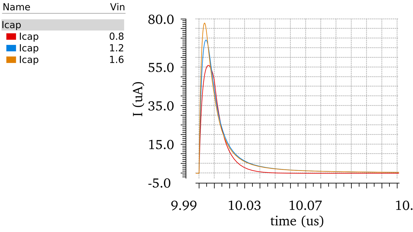 王小桃带你读文献：自举开关 Bootstrapped Switch - 知乎