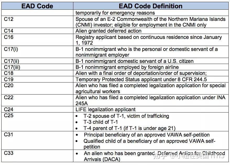 EAD卡不为人知的使用“陷阱”：H-1B被取消、F-1身份会失效？ - 知乎