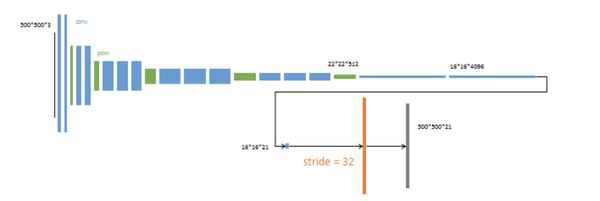[论文笔记]FCN：Fully Convolutional Networks - 知乎