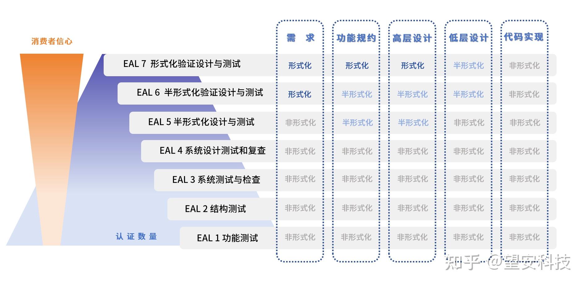 看完这篇，5分钟让你全面了解信息安全CC认证全流程！ - 我的网站