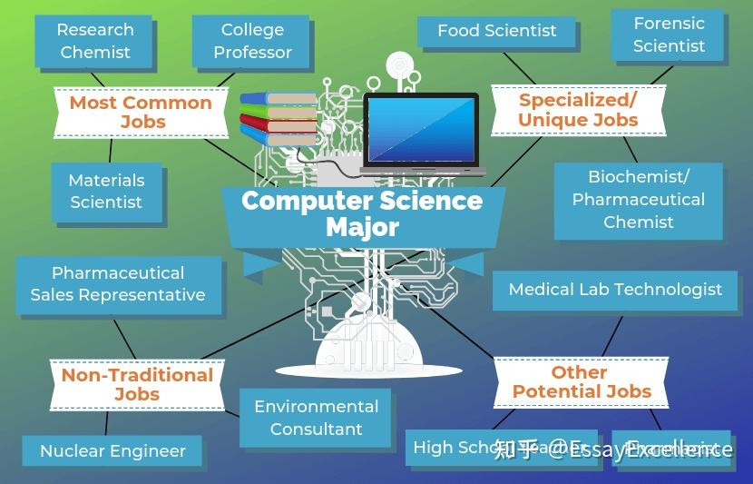 最火转码项目NEU CS Align申请文书&录取攻略~ - 知乎