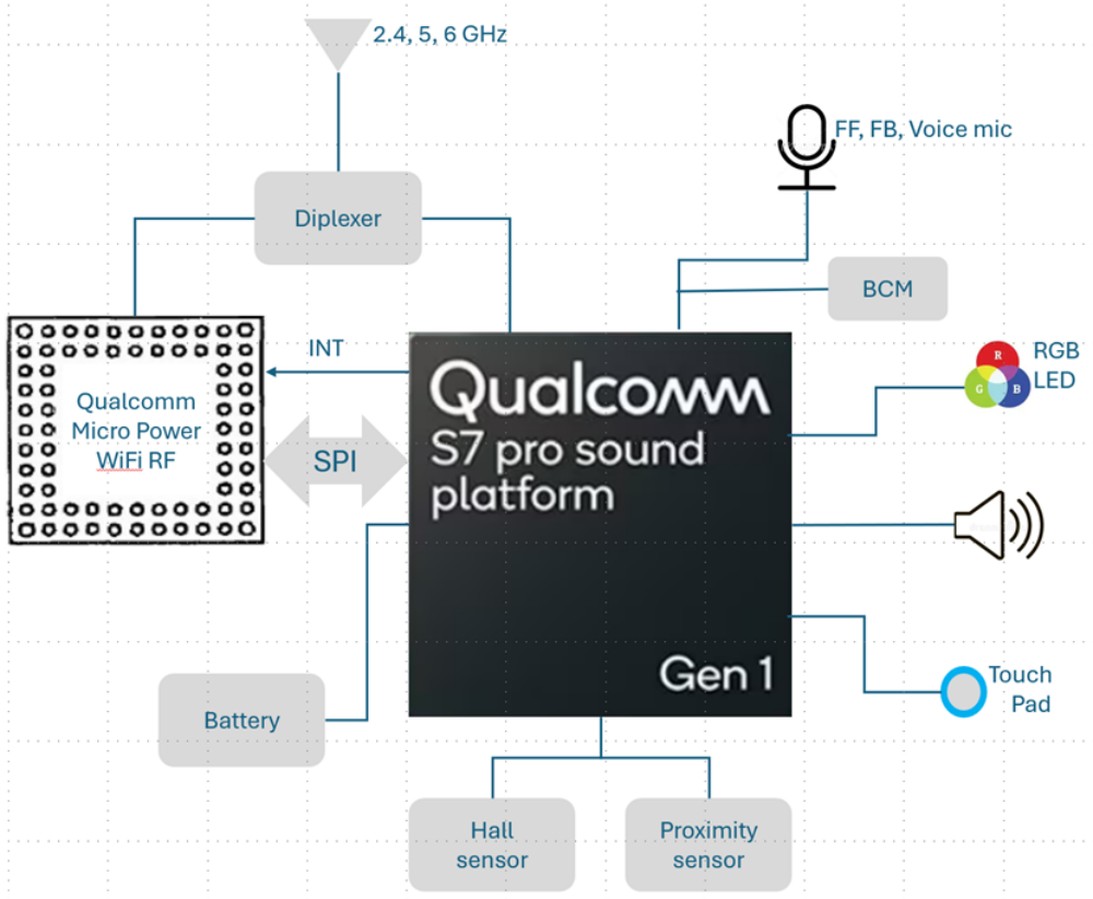 颠覆蓝牙传输距离及使用情境的高通XPAN - 知乎