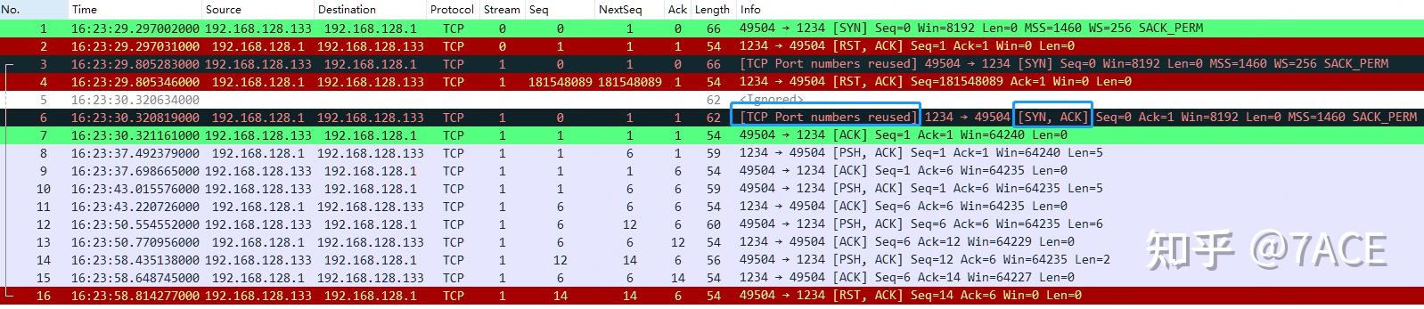 TCP Analysis Flags 之 TCP Port numbers reused - 知乎