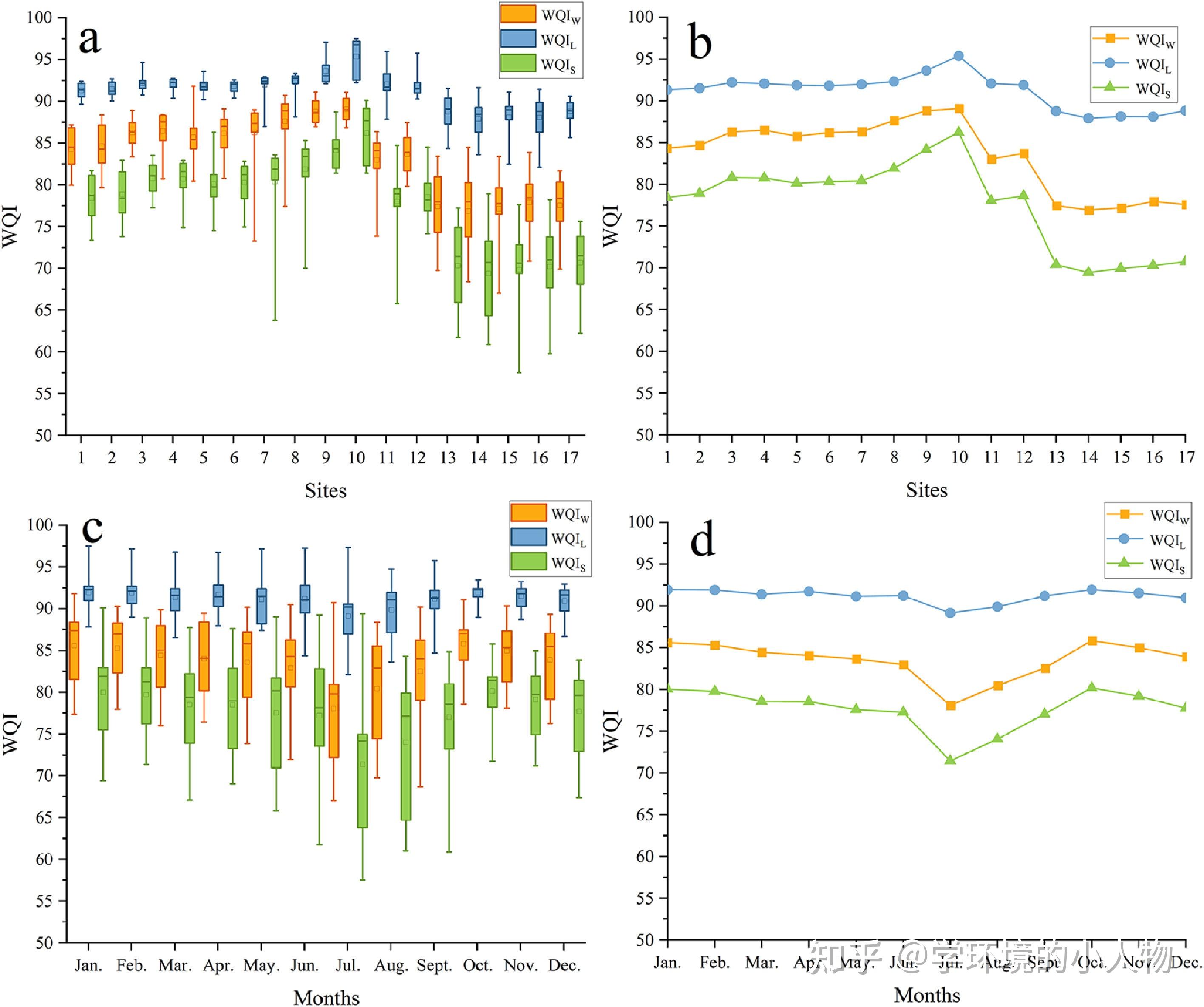 Water Research｜使用机器学习方法优化水质指数模型 - 知乎
