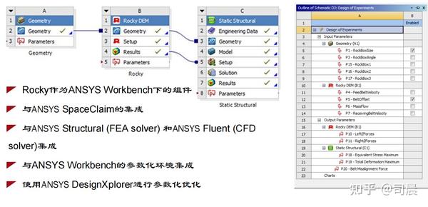 Rocky DEM介绍--与Fluent高度契合的强大颗粒模拟软件 - 知乎