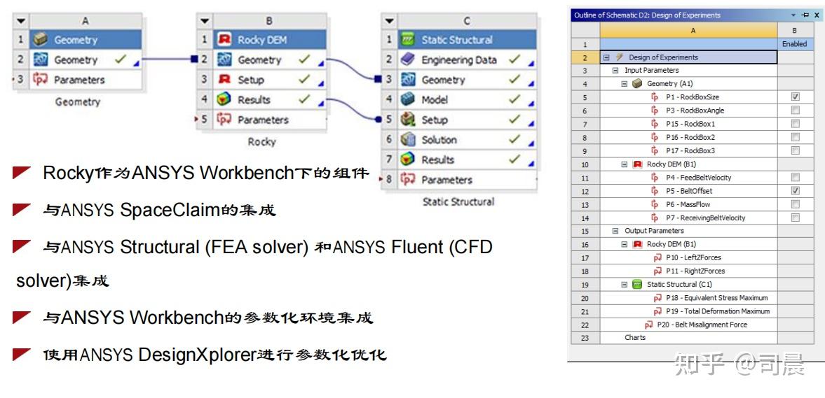 Rocky DEM介绍--与Fluent高度契合的强大颗粒模拟软件 - 知乎