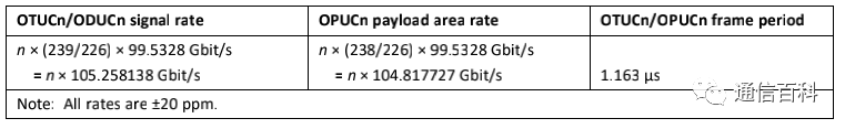 G.709协议：超100G OTUCn信号及其帧结构 - 知乎