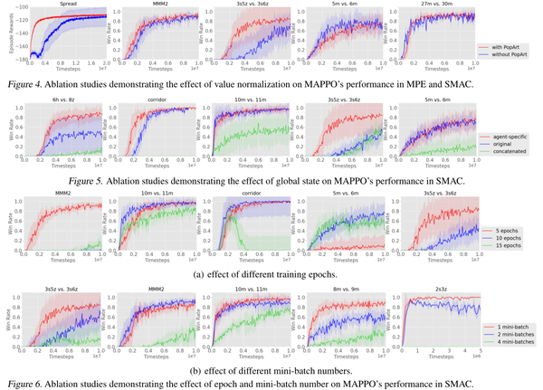 MAPPO在多智能体合作场景中的惊人表现 - 知乎