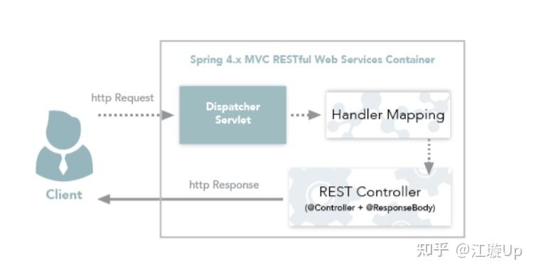 SpringMVC 常见面试题整理 - 知乎
