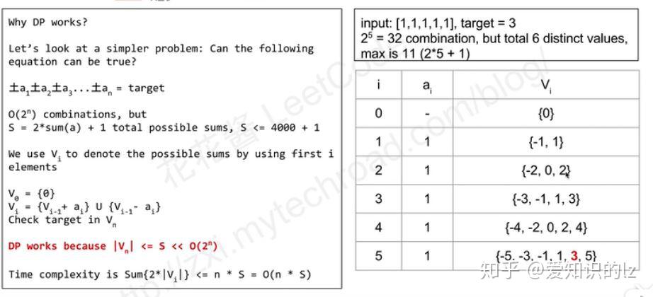Leetcode 一文帮你搞定入门级背包问题（python版） 知乎 6927