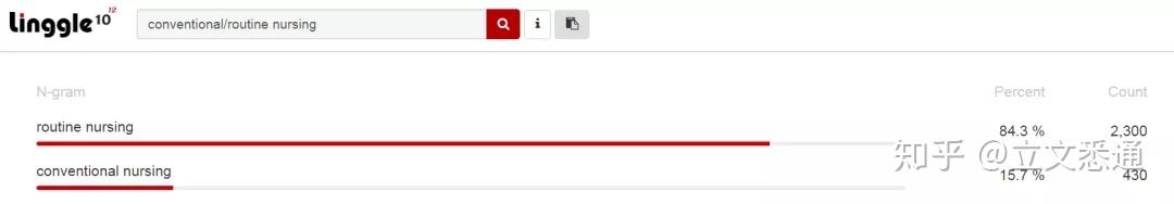 traditional、conventional、routine和regular鉴别 - 知乎