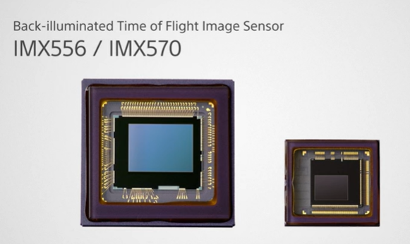 SONY TOF相机及应用介绍（附视频） - 知乎