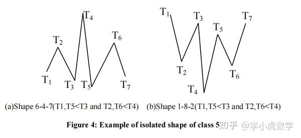 快速检测信号峰值的算法 - 知乎