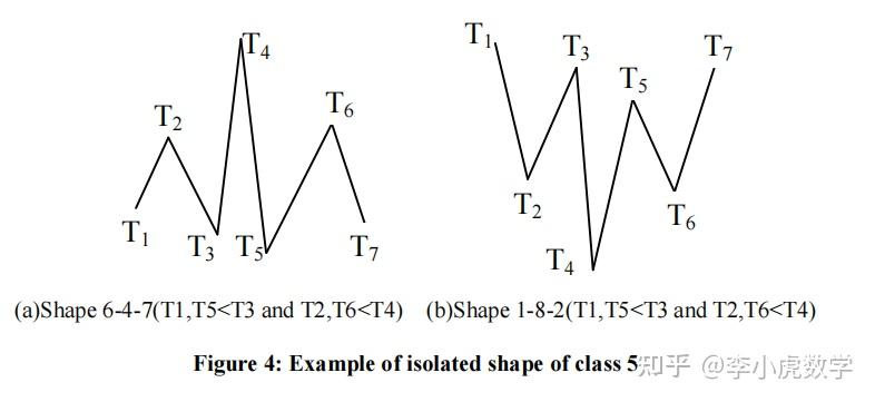 快速检测信号峰值的算法 - 知乎