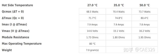 基于Flotherm的LED TEC散热研究 - 知乎