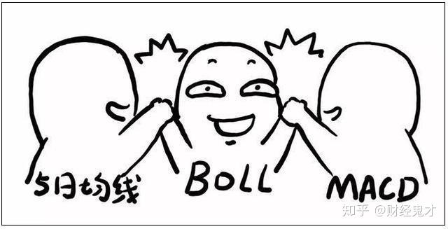第一次有人把“MACD+BOLL”完美结合，我整整读了10遍，讲得太精辟透彻了 - 知乎