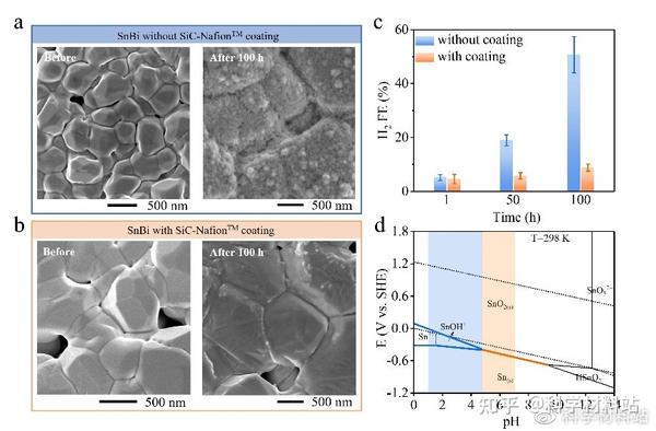 南京大学钟苗课题组Angew：分层电极结构设计实现酸性稳定高效CO2电还原 - 知乎