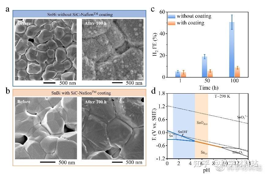 南京大学钟苗课题组Angew：分层电极结构设计实现酸性稳定高效CO2电还原 - 知乎