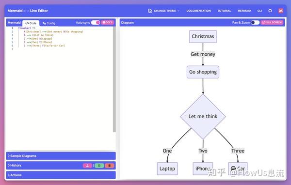 Mermaid 使用教程：从入门到精通 - 知乎