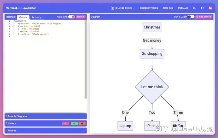Mermaid 使用教程：从入门到精通 - 知乎
