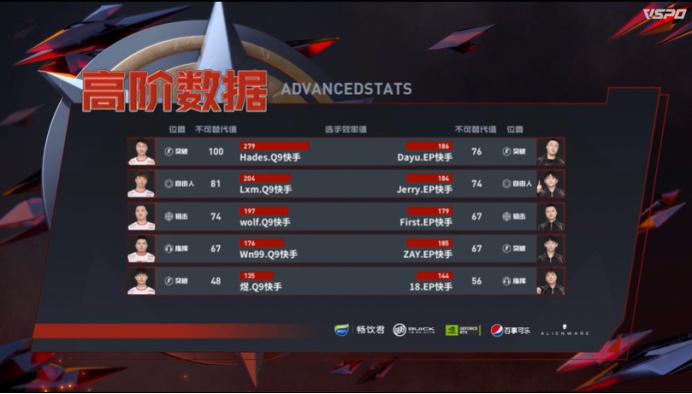 Wn99获全场MVP，Q9击败EP顺利晋级季后赛下一轮 - 知乎