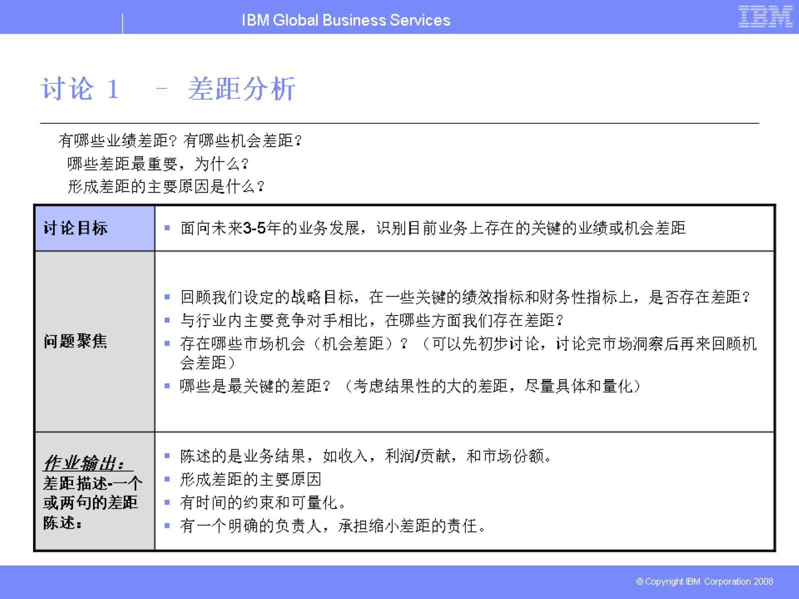 BLM模型（PPT） - 来自IBM - 知乎