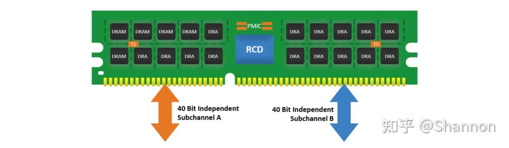 如何理解地址交织（address interleaving）？ - 知乎