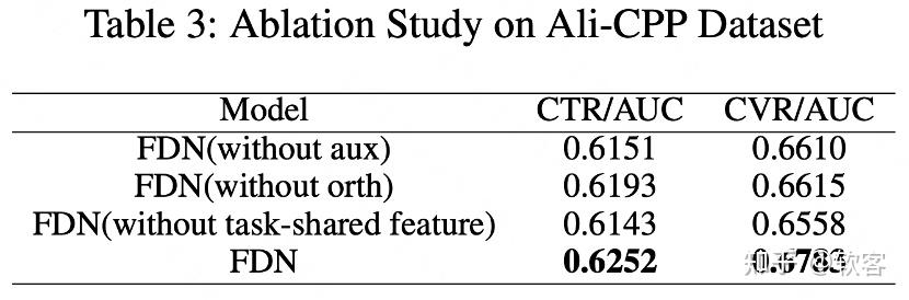AAAI23 | 用特征分解的方式解决多任务学习中存在的负迁移问题 - 知乎
