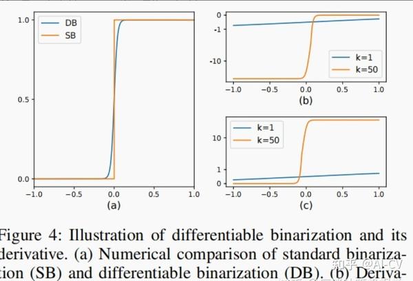 yoloV5/DBNet的条形码检测 - 知乎