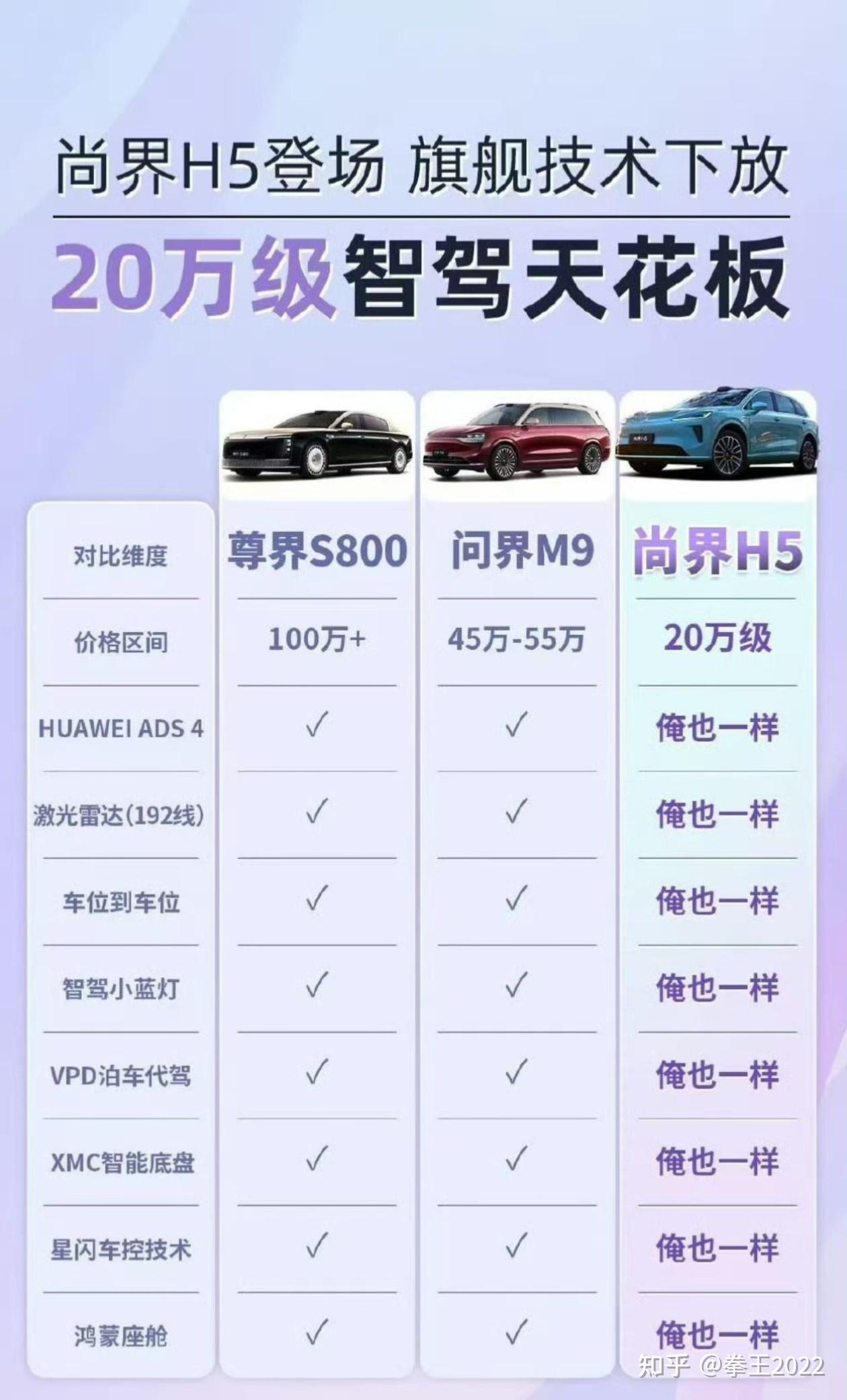尚界 H5 宣布搭载华为 ADS 4 高阶智驾系统，这将为车型带来哪些亮点？ - 知乎