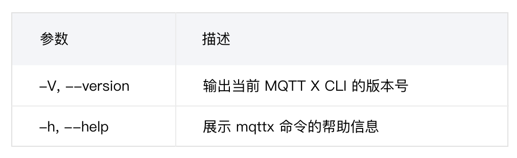 MQTT X CLI 正式发布：强大易用的 MQTT 5.0 命令行工具 - 知乎