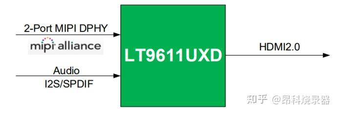 昂科烧录器支持Lontium龙迅半导体的双端口转换器LT9611UXD - 知乎