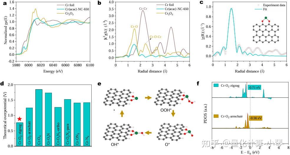 ORR最新Angew. Chem. Int. Ed.：氧配位铬单原子催化剂用于质子交换膜燃料电池 - 知乎